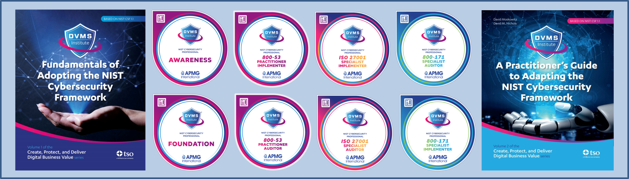 NIST Cybersecurity Framework