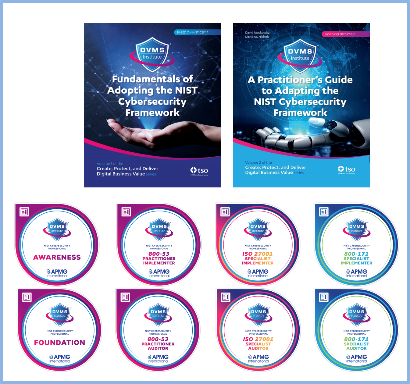 NIST Cybersecurity Framework Publications & Certification Training