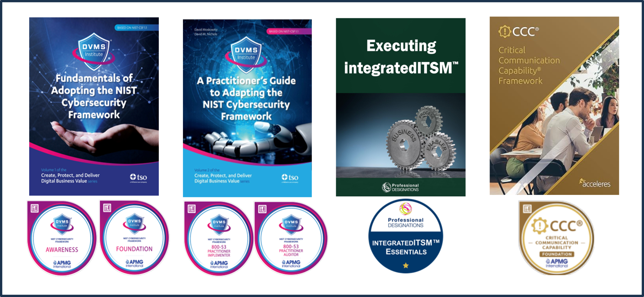 NIST Cybersecurity Framework