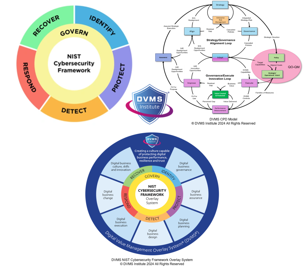 The NIST Cybersecurity Framework - Digital Value Management System ...