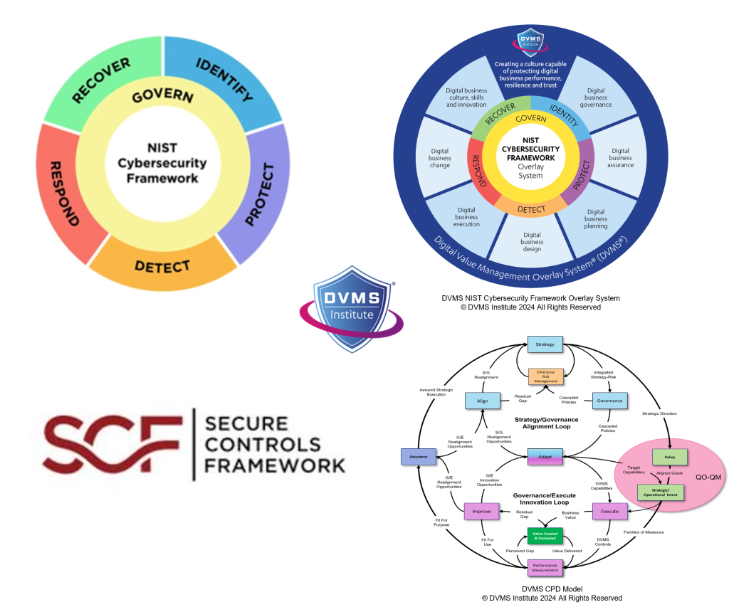 How The NIST-CSF-DVMS and Secure Controls Framework (SCF) Work Together ...