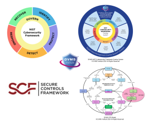 How The NIST-CSF-DVMS and Secure Controls Framework (SCF) Work Together To Enable Regulatory and ...