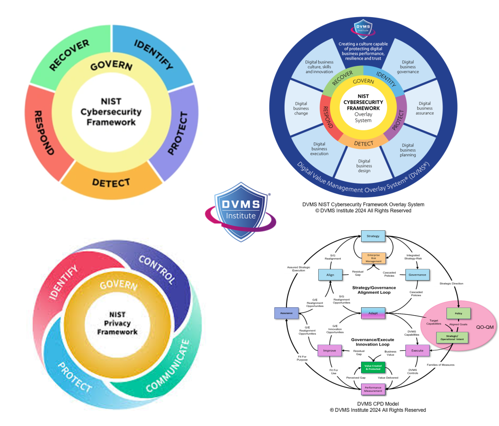 Aligning Cybersecurity and Privacy Goals Using A NIST Cybersecurity Framework /NIST Privacy ...