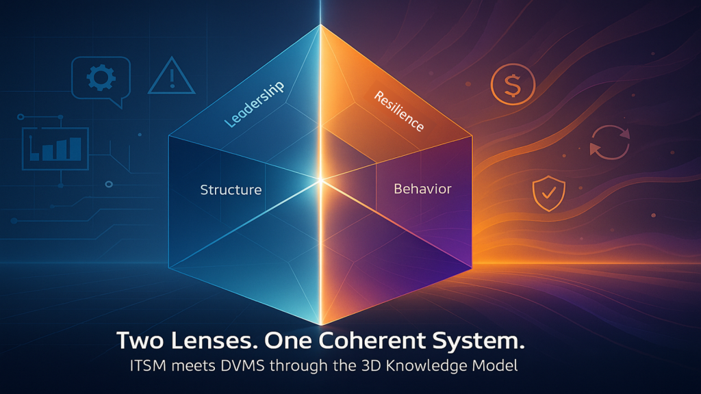 Using a 3D Knowledge Model to Enable Cyber Operational Resilience ...